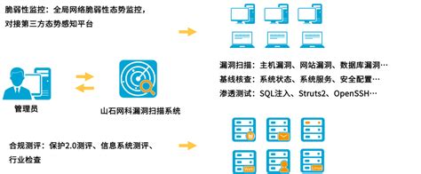 漏洞扫描系统 山石网科