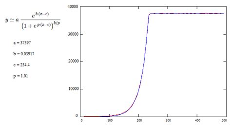 Mathematical Modeling How To Mathematically Model My Population Growth Simulation
