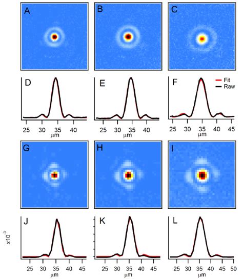 Measured Point Spread Functions Psfs For The 36× And 74× Objectives