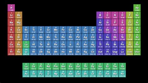 6 css periodic tables freefrontend
