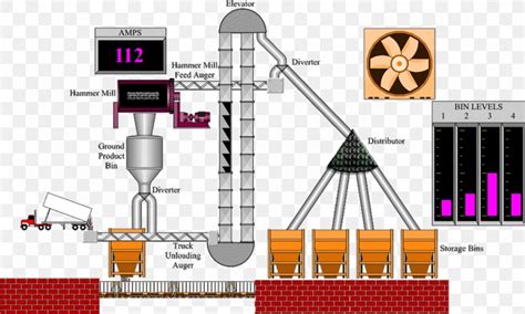 Automation Control System Scada Programmable Logic Controllers Factory