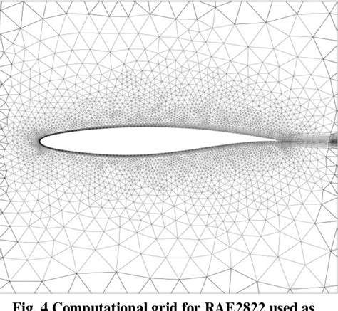 Figure 4 From A Data Driven Machine Learning Approach For Turbulent