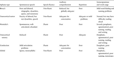 19 Tangential Speech Examples To Download
