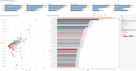 Dynamic Zone Visibility Use Cases Newdatalabs