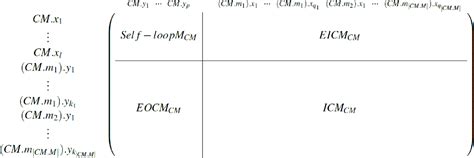Figure 3 From Faster Flattening Of Hierarchical Devs Model For