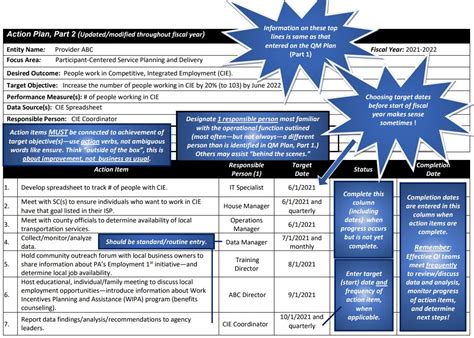 Quality Management Qm Templates Tools Action Plan For Qms Implementation High Quality