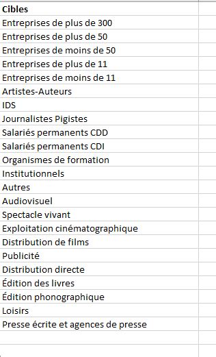 XL ProPlus Liste Multi Choix Macros Et VBA Excel