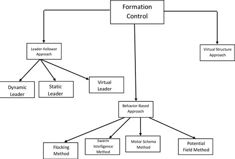 figure 1 from obstacle avoidance path design for autonomous vehicles a review semantic scholar