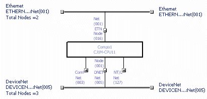 MyOMRON Europe Services Support