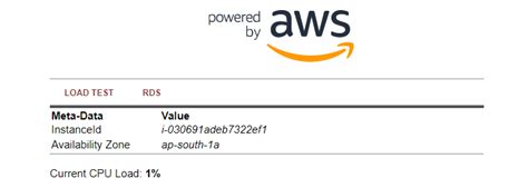 Week 1 Compute Aws Workshop Challenge By Devesh Srivastava Medium