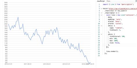 图表y轴 · Issue 1718 · Antvisg2plot · Github