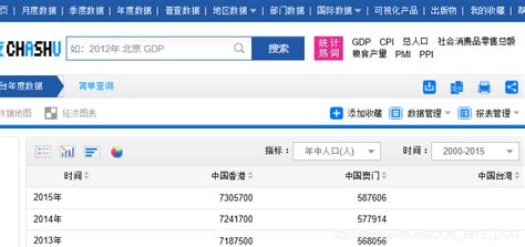 建立一元线性回归模型matlab实例分析matlab建立一元线性回归模型 Csdn博客