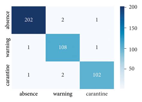 The Ai Model Training Graphs A Loss Function Graph B Learn Rate Download Scientific