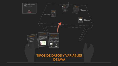 Tipos De Datos Y Variables De Java En Visual J By On Prezi