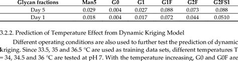 Mean Relative Squared Error Mrse Of Dynamic Kriging Prediction