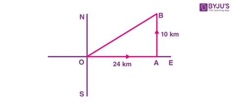 Pythagoras Theorem Questions Solved