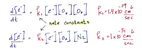 Attachment Of Free Electrons To Neutral Oxygen Molecules