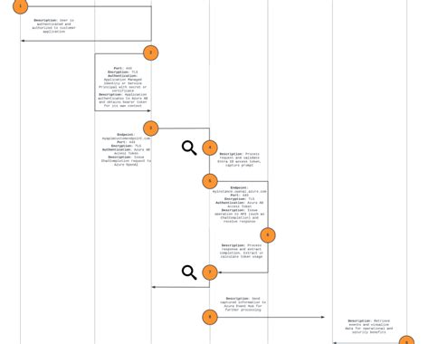 Azure Openai Service How To Get Insights By Collecting Logging Data Journey Of The Geek