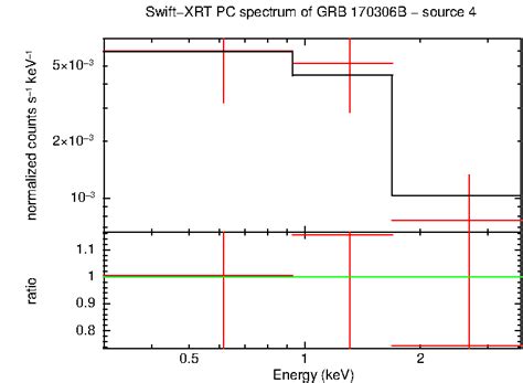 Ukssdc Swift Xrt Spectrum For Grb 170306b Source 4