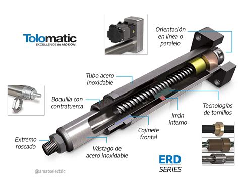 Actuadores Electromecánicos Tolomatic