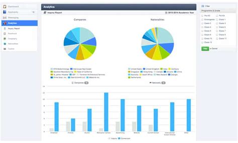 new analytics and reports openapply