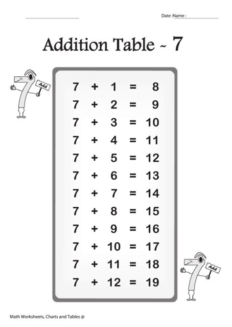Addition Table 7 Printable Pdf Download