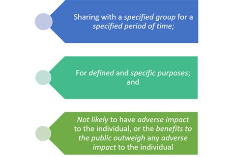 Pdpc Data Sharing Arrangements