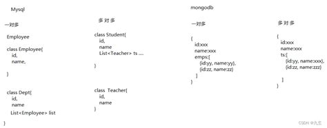 MongoDB mongodb的客户端是什么 CSDN博客