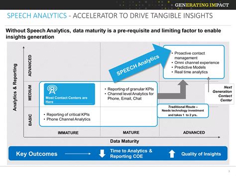 Speech Analytics Solution Overview Pdf