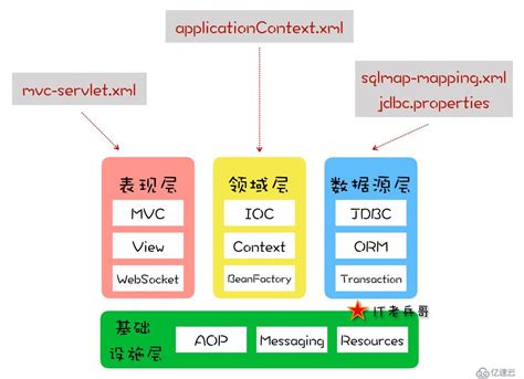 图解 SpringHTTP 请求的处理流程与机制5 软件技术 亿速云