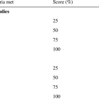 Scoring Metrics Summary Example Download Scientific Diagram