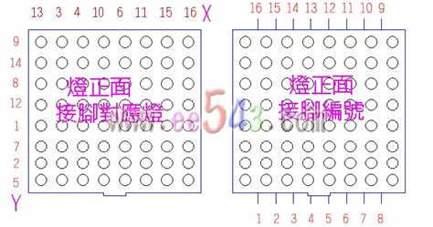 學習ING Arduino UNO學習 點陣LED燈 腳 BS