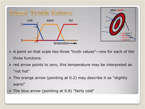 Fuzzy Genetic Algorithm Pptx