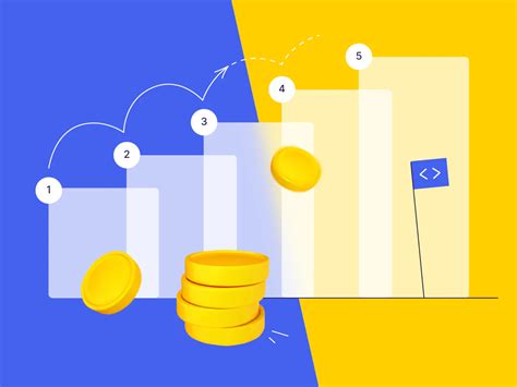 How To Estimate Software Development Costs Ultimate Guide — Alva Commerce