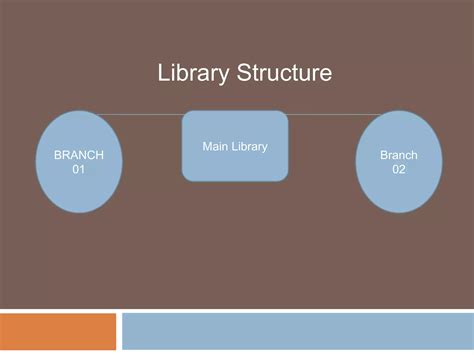 designing public library structure ppt