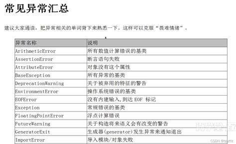 Python的异常处理机制什么叫异常简述python的异常处理机制 Csdn博客