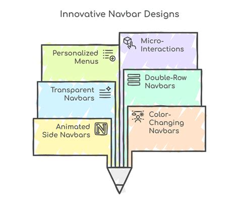 Responsive Website Navigation Examples And Design Patterns