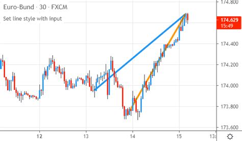 style pine script trend line with input tradingcode