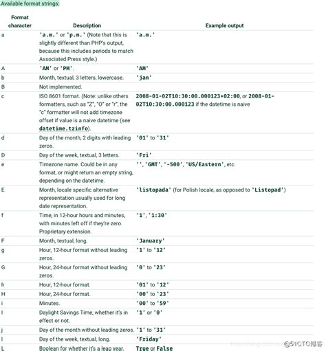 Django中的日期处理注意事项和自定义时间格式转换django 时间字段格式 Csdn博客