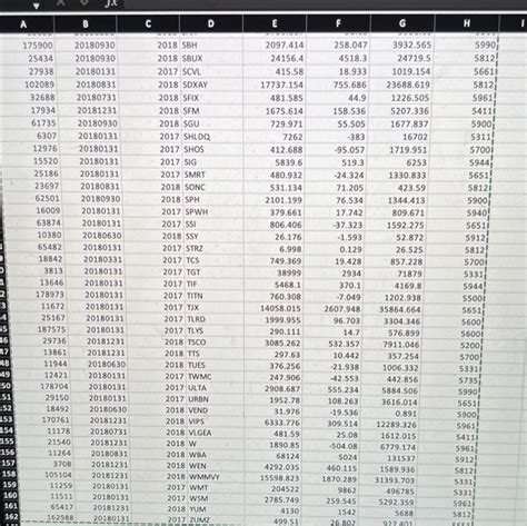 Solved 4 Which Observation Is The Outlier For Return On
