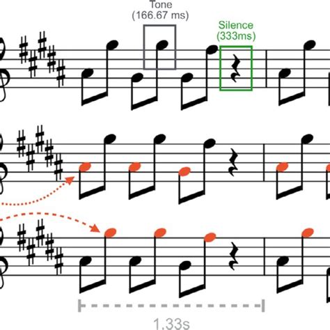 Schematic Representation Of Auditory Selective Attention Stimuli Download Scientific Diagram