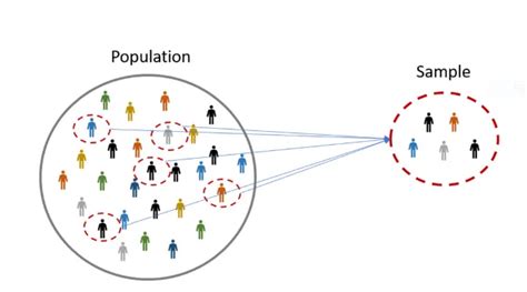 My Hitchhiker Guide To Ai