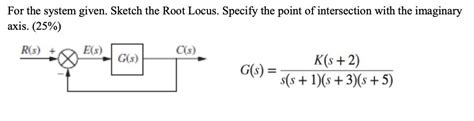 Solved For The System Given Sketch The Root Locus Specify Chegg