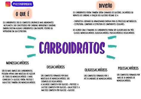 Carboidratos Carboidratos Bioquimica Mapa Mental Mapas Mentais