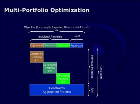 PPT Multi Portfolio Optimization PowerPoint Presentation Free Download ID