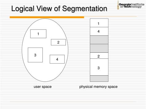 ppt ece3055 computer architecture and operating systems lecture 9 memory subsystem ii os
