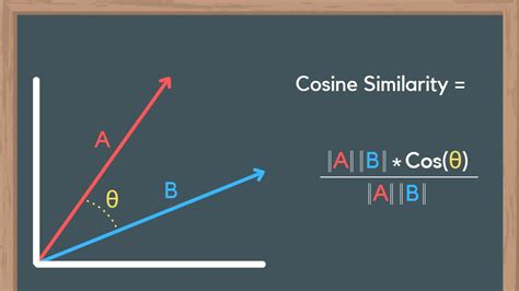 Ai Nlp Machinelearning Cosinesimilarity Transformers Deeplearning Agenticai Deeplearning