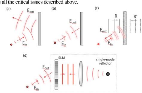 Figure 1 From One Wave Optical Phase Conjugation Mirror By Actively Coupling Arbitrary Light