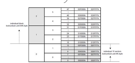 custom external loader for mx25l12833f stm32l4p5 stmicroelectronics community