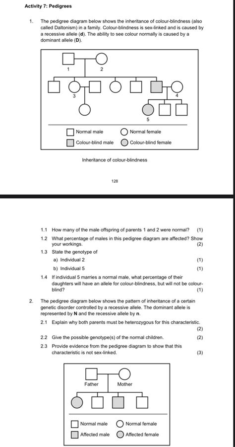 Solved Activity PedigreesThe Pedigree Diagram Below Shows Chegg Com